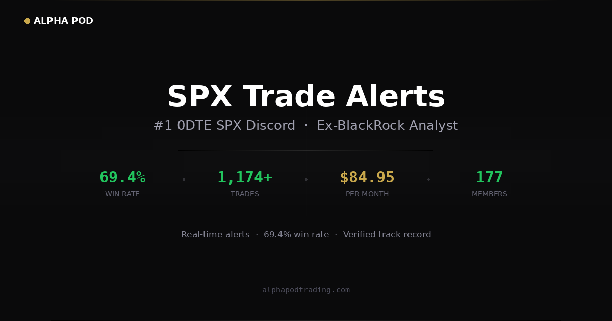 GEX Guide — Gamma Exposure Explained for SPX Traders | Alpha Pod
